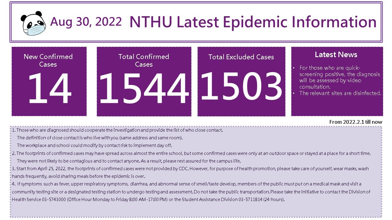 Epidemic Information(Aug 30, 2022)new cases:14、total cases:1544、total ...